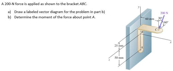 SOLVED: A 200-N force is applied as shown to the bracket ABC. a)Draw a ...