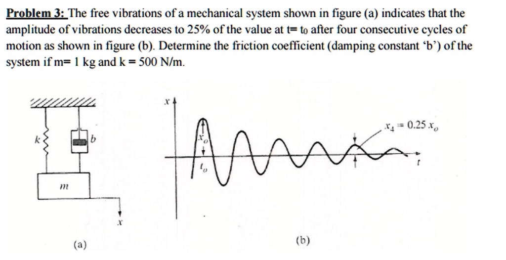 SOLVED: Problem 3: The free vibrations of a mechanical system shown in ...