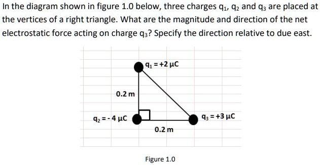 SOLVED: In the diagram shown in Figure 1.0 below, three charges q1, q2 ...
