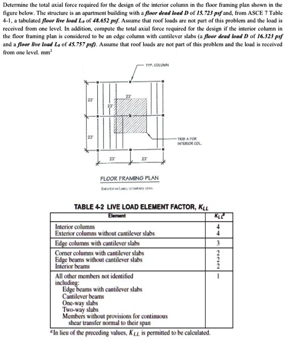SOLVED: Determine the total axial force required for the design of the ...