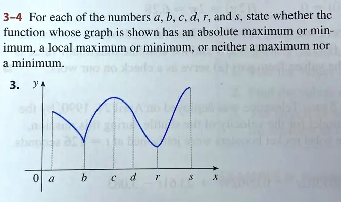 3-4 For each of the numbers a, b, c, d, r, and s, state whether the function whose graph is ...