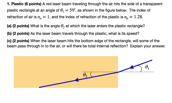 SOLVED: 1. Plastic (6 points) A red laser beam traveling through the ...