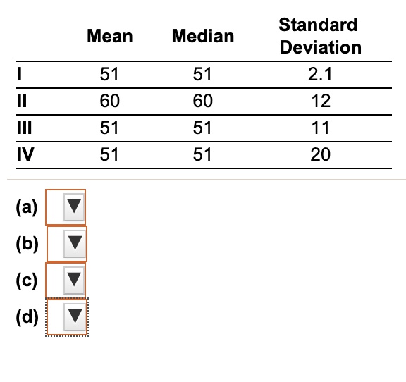 SOLVED: Mean Median Standard Deviation 2.1 12 11 20 51 60 51 51 51 60 ...