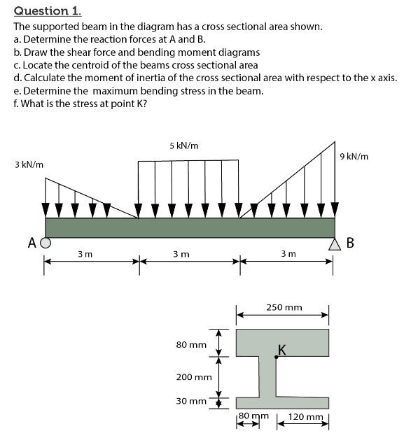 SOLVED: Question 1 The supported beam in the diagram has cross ...
