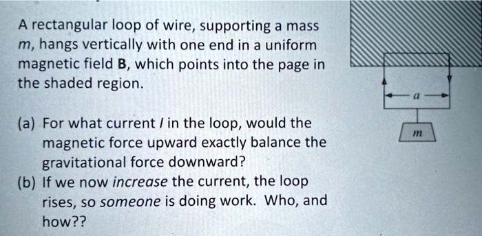 rectangular loop of wire supporting a mass m hangs vertically with one end in a uniform magnetic ...