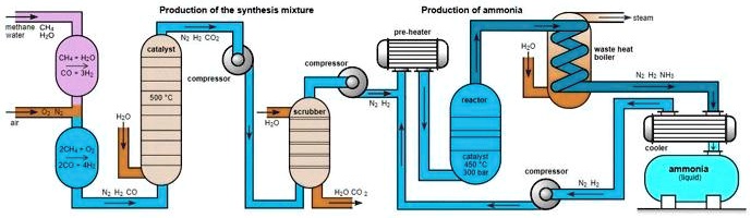 SOLVED: Text: What is the description of this PFD process? Production ...