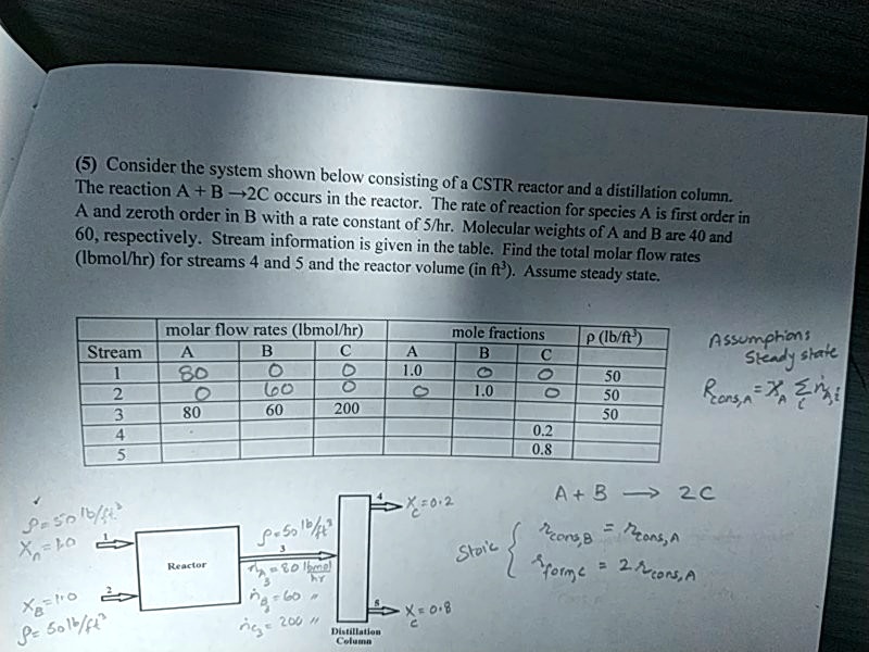 consider the system shown below consisting of a cstr reactor and a ...
