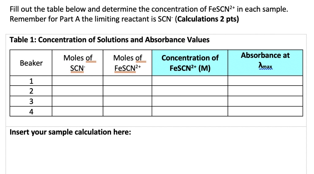 SOLVED: Fill out the table below and determine the concentration of ...
