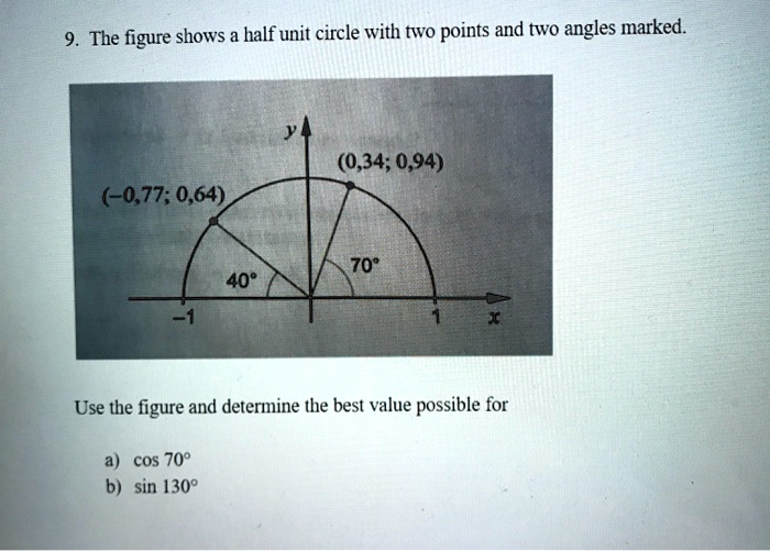 SOLVED: The figure shows a half unit circle with two points and tWO ...