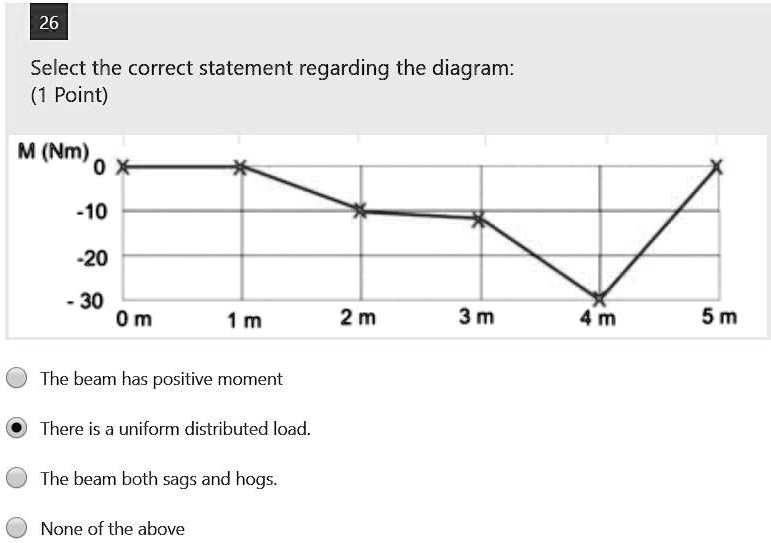 26 Select the correct statement regarding the diagram: (1...