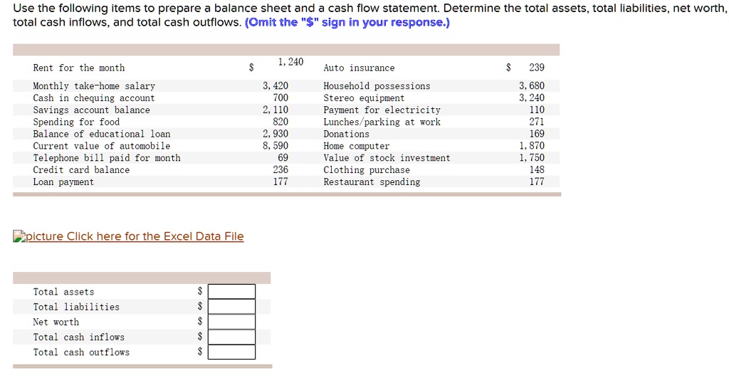 SOLVED: Use the following items to prepare a balance sheet and a cash ...