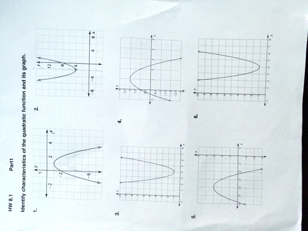 SOLVED: Graph: Its pure function quadratic the 6 Parti characteristics 8.1 HW Identify