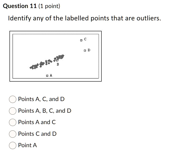 SOLVED: Question 11 (1 point) Identify any of the labelled points that are outliers. Points A, C ...
