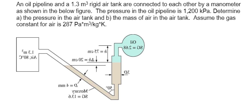 An oil pipeline and a 1.3 m³ rigid air tank are connected to each other by a manometer as shown ...