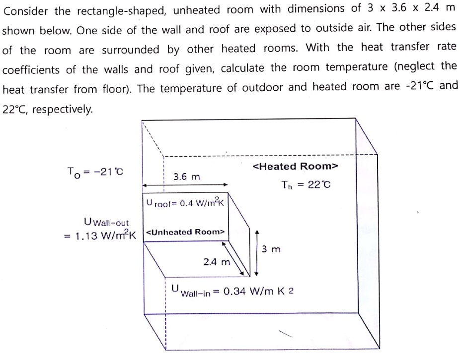 SOLVED: Consider the rectangle-shaped, unheated room with dimensions of ...