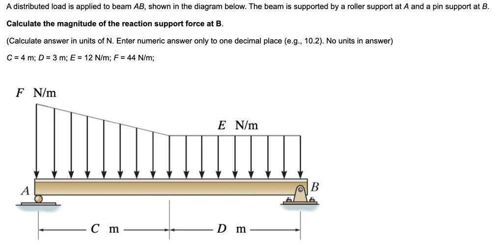 A distributed load is applied to beam AB, shown in the diagram below ...