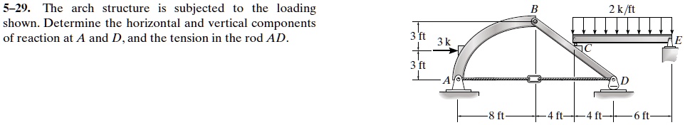 structural analysis 5 29 the arch structure is subjected the loading ...