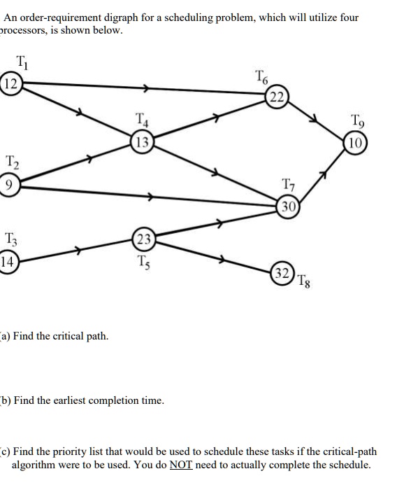 SOLVED: An order-requirement digraph for a scheduling problem, which ...