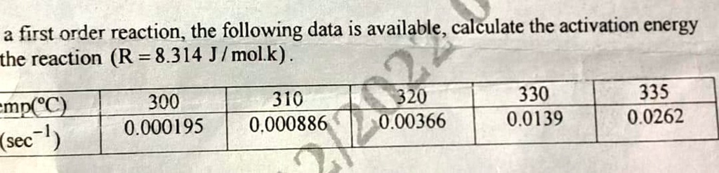 SOLVED: For a first order reaction, the following data is available ...