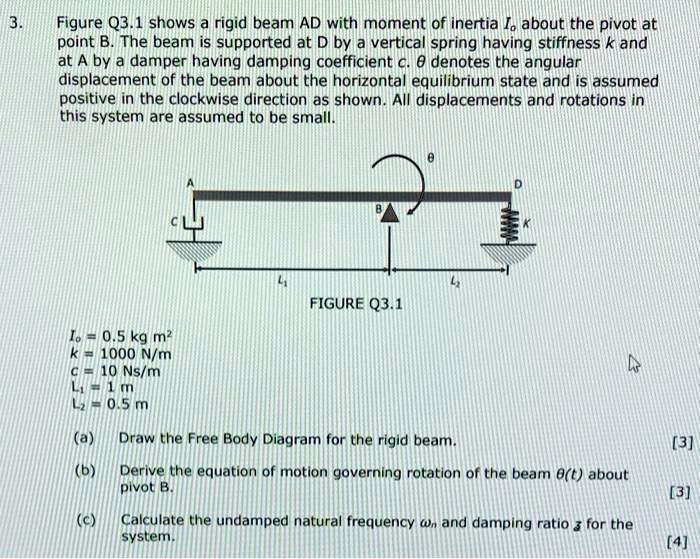 SOLVED: Figure Q3.1 shows a rigid beam AD with a moment of inertia ...