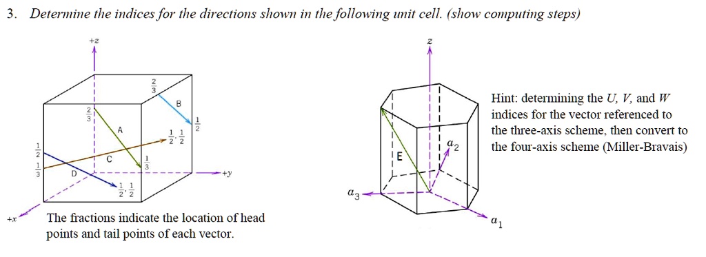3. Determine the indices for the directions shown in the following unit ...