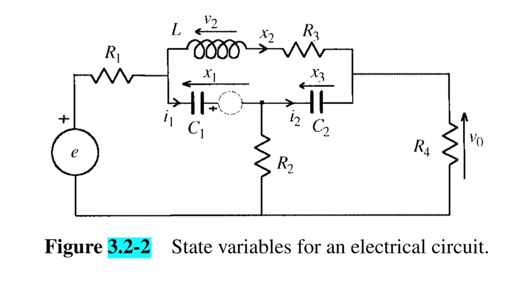 Figure 3.2-2 State variables for an electrical circuit.