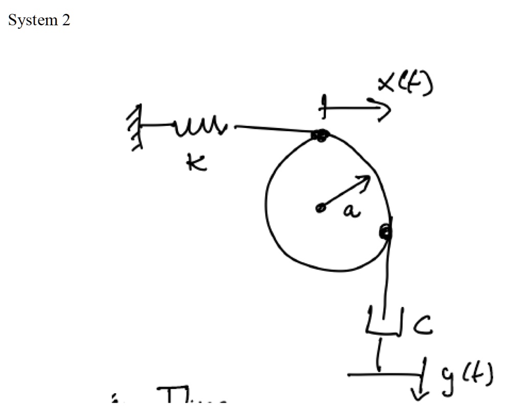 SOLVED: For each of the systems given below the spring stiffness k and ...