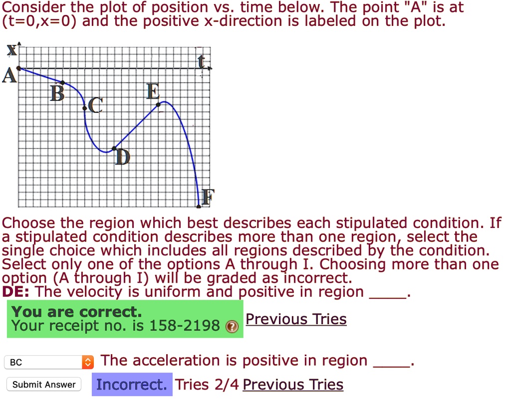 SOLVED: Consider the plot of position vS time below: The point "A" is ...