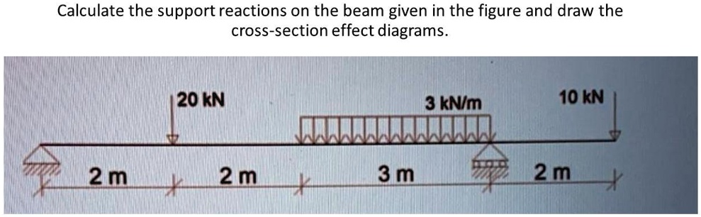 SOLVED: Calculate the support reactions on the beam given in the figure and draw the cross ...