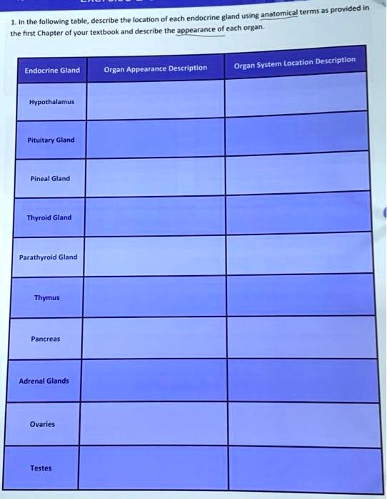 1. In the following table, describe the location of each...