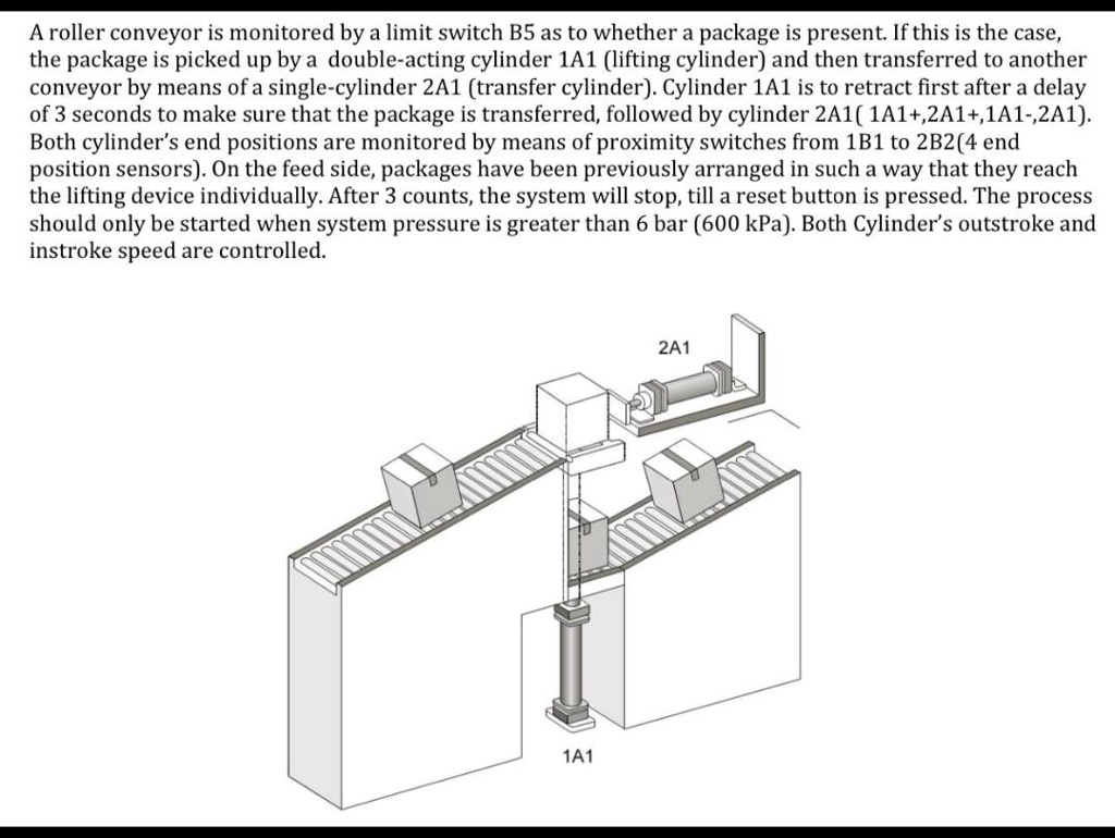 SOLVED: A roller conveyor is monitored by a limit switch B5 to ...