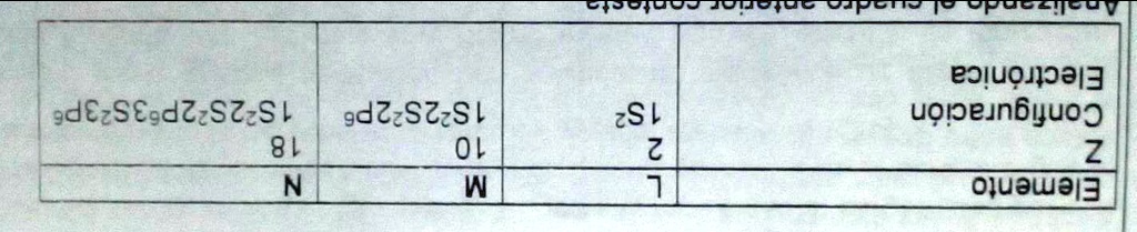 7 en la tabla periodica actual aparecen los elementos...