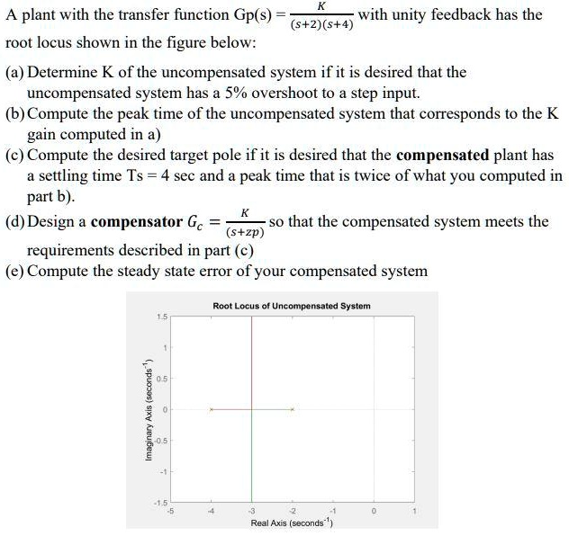 A plant with the transfer function Gp(s) = (K)/((s+2)(s+4)) with unity ...