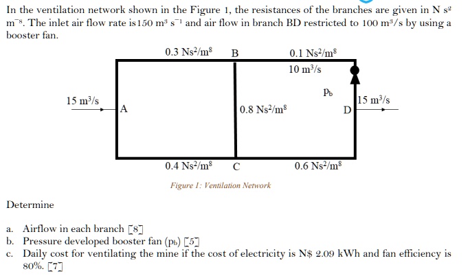 in the ventilation network shown in the figure 1 the resistances of the ...