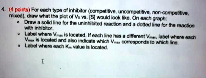 SOLVED: (4 points) For each type of inhibitor (competitive ...