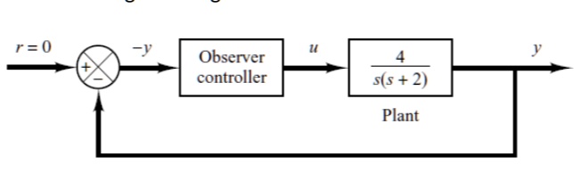 SOLVED: Let the system shown in the following figure be: Manually design the complete order ...