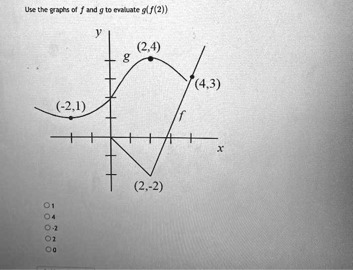 SOLVED: Use the graphs of f and g tO evaluate g(f(2)) (2,4) (4,3) (-2,1 ...