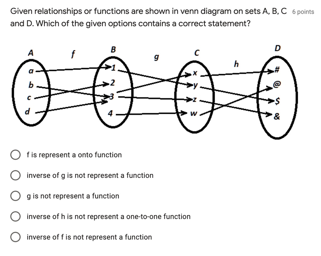 SOLVED: Given relationships or functions are shown in venn diagram on ...