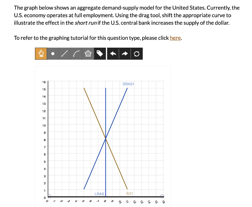 SOLVED: The graph below shows an aggregate demand-supply model for the ...