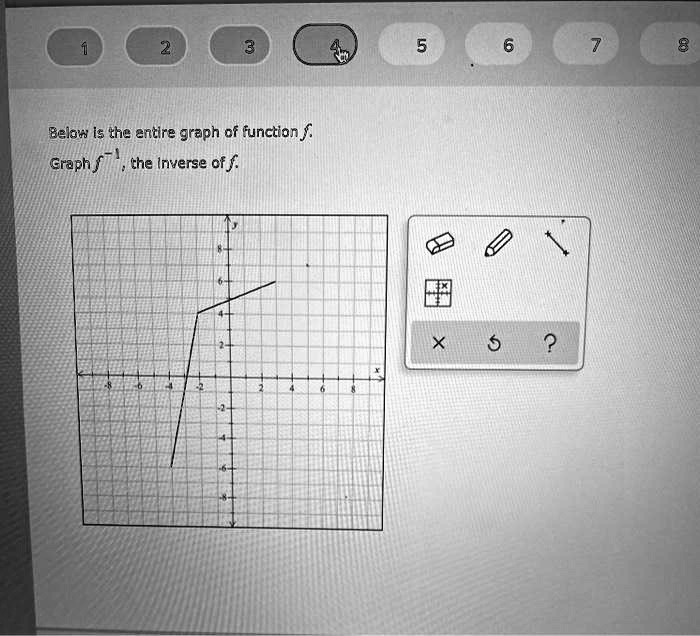 Solved Below Is The Entire Graph Of Function F Graph The Inverse Off