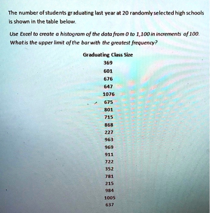 The number of students graduating last year at 20 randomly...