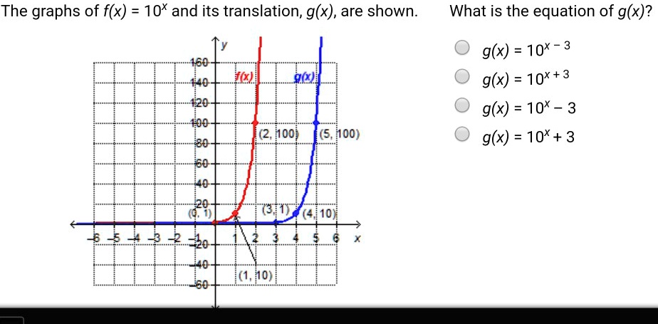 SOLVED: The graphs of f(x) and its translation, g(x), are shown: What ...