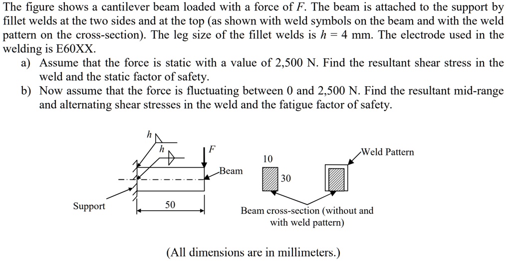 The figure shows a cantilever beam loaded with a force of F. The beam ...
