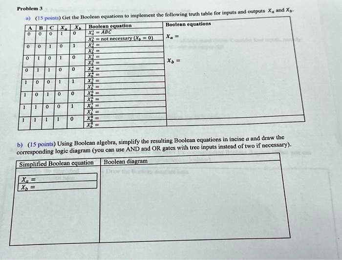 Solved Texts Problem 3 15 Points Get The Boolean Equations To Implement The Following Truth 8190