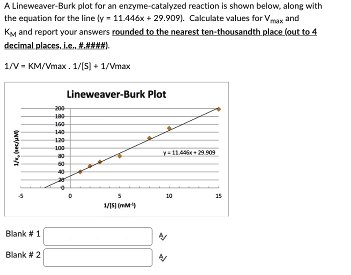 SOLVED: A Lineweaver-Burk plot for an enzyme-catalyzed reaction is ...