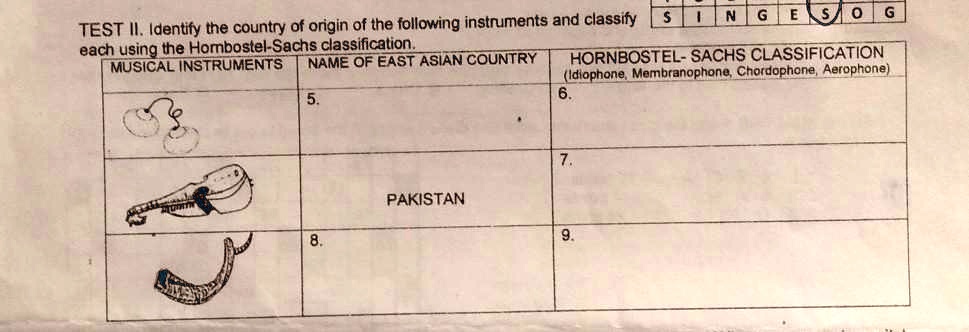 VIDEO solution: TEST II. Identify the country of origin of the ...