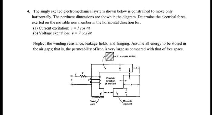 4. The singly excited electromechanical system shown below is ...