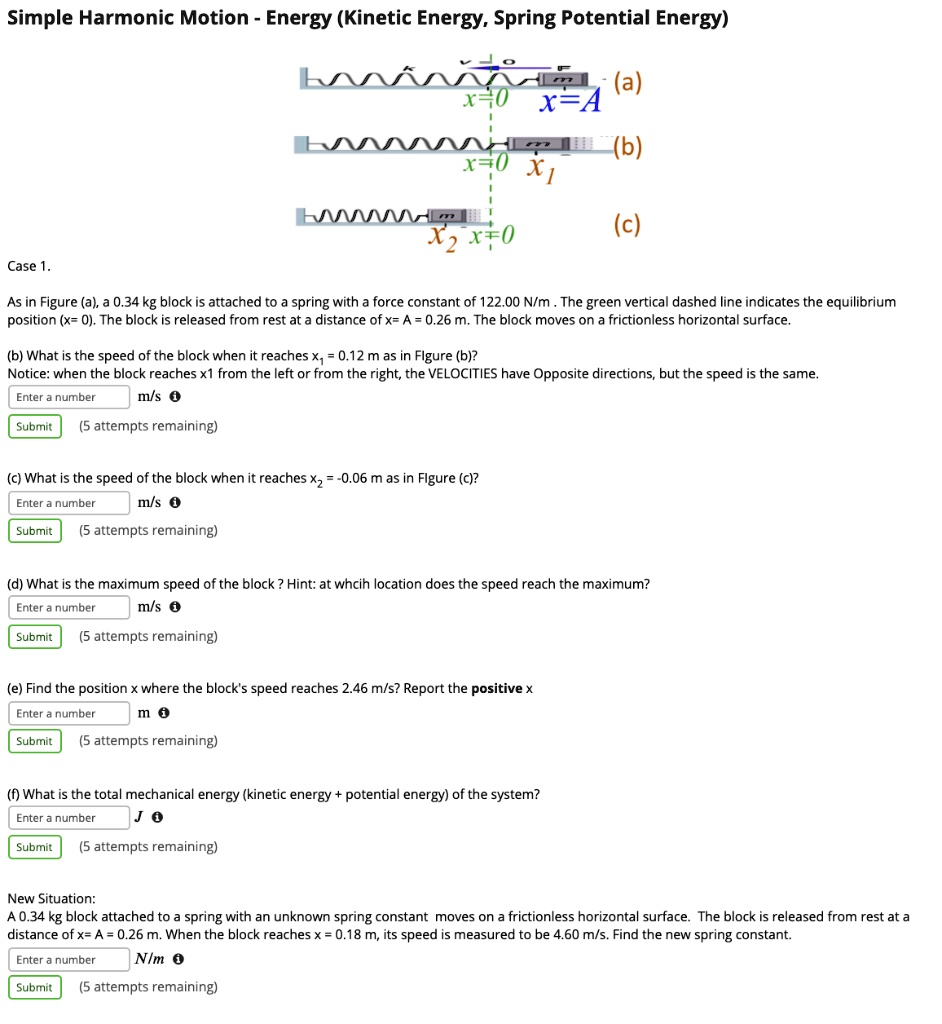 simple harmonic motion energy kinetic energy spring potential energy f1 ...