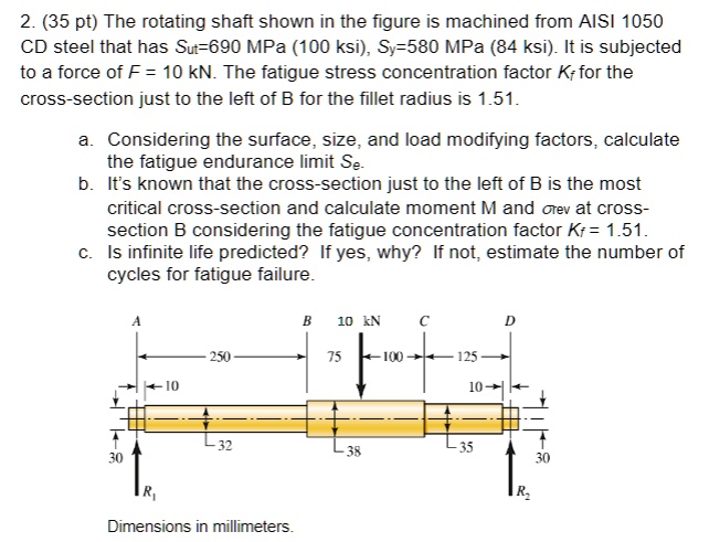 2. (35 pt) The rotating shaft shown in the figure is machined from AISI ...