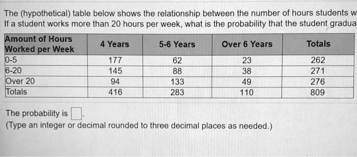 the hypothetical table below shows the relationship between the number ...